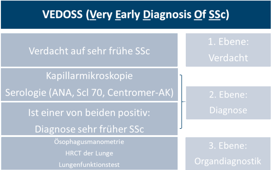 Diagnose Sklerodermie - Sklerodermie Zentrum Hamburg